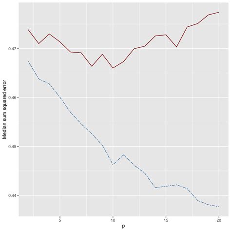 Tutorial More On Linear Models — Data Explorations