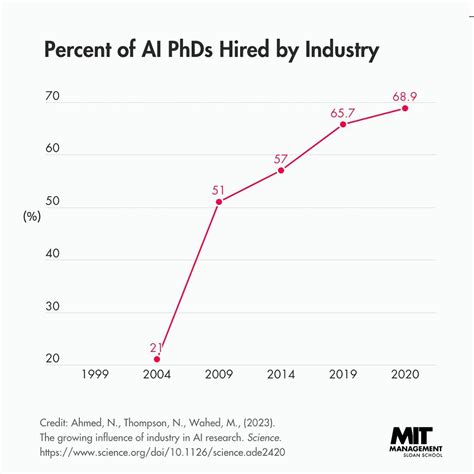 Khalid Shaikh On Linkedin Artificialintelligence Research Opportunities Healthcare Academics…