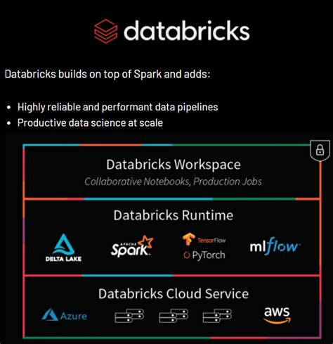 热度再起从Databricks融资谈起 墨天轮