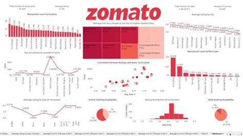 Bhuvanesh Sivakumar On Linkedin Pythondataanalysis Pandasexploration Numpymagic