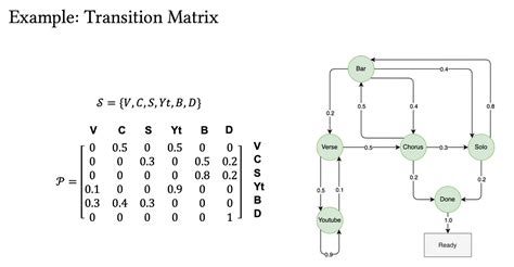 Reinforcement Learning — Markov Decision Process 2 100 By Ayushtankha Medium