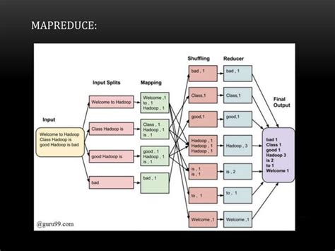 Hadoop Foundation For Analytics Ppt Hadoop Foundation For Analytics Ppt