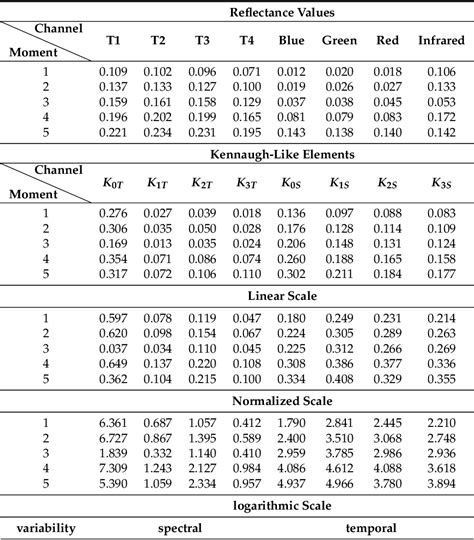 table 1 from multi source and multi temporal image fusion on