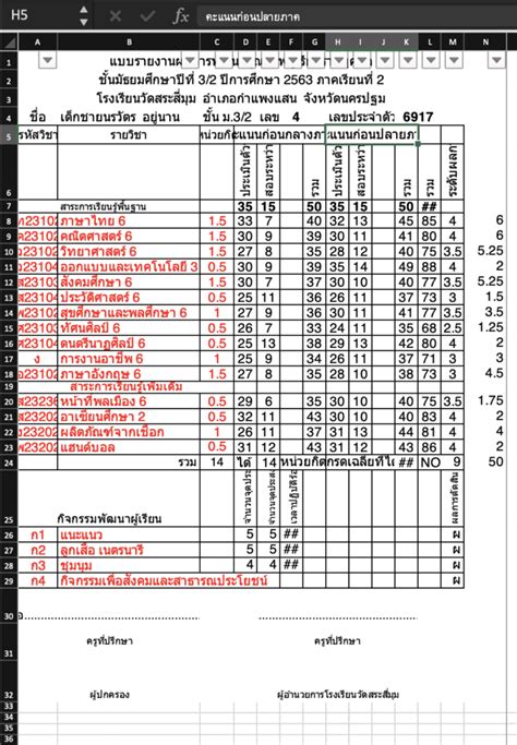 ดาวน์โหลดฟรี ไฟล์ ปพ 6 หรือเอกสารการแจ้งผลการเรียนรายบุคคลของนักเรียน แก้ไขได้ ครูประถม คอม
