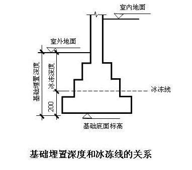 话题建筑基础知识讲解因为详细所以内容多 搜狐
