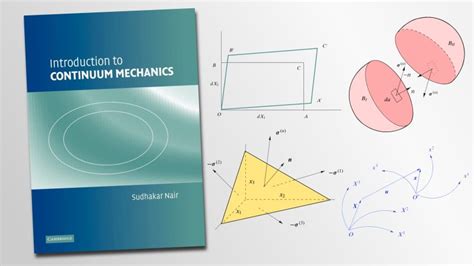 Paul Osunna Dike Ceng On Linkedin “introduction To Finite Element Analysis Using Matlab And