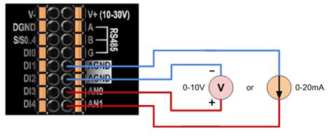 Analog Inputs On Iriv Io Controller
