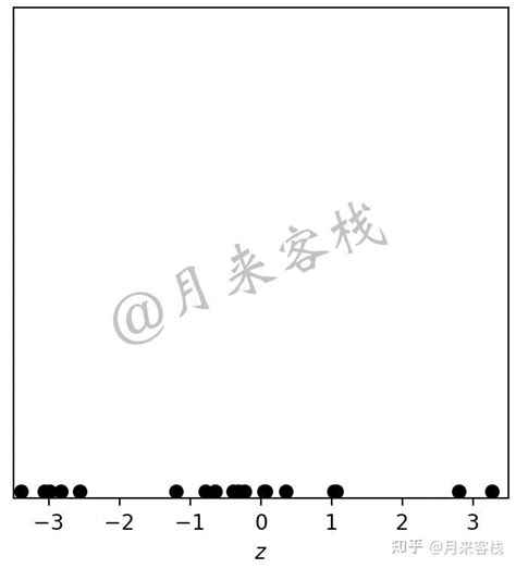 主成分分析算法原理与实现 知乎