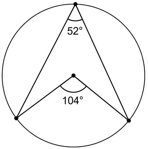 Geogebra Circle Theorem Angle At The Centre And Circumference