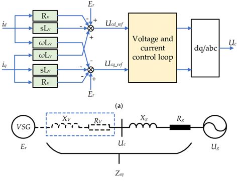 A Virtual Impedance Control B Fundamental Equivalent Circuit Download Scientific Diagram