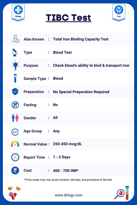 Tibc Test Price Purpose Procedure And Result Drlogy