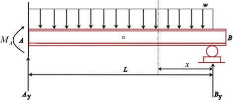 Solved Chapter 12 Problem 103P Solution Mechanics Of Materials 10th