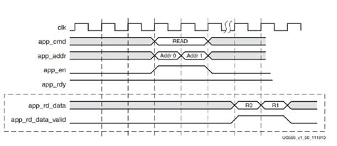 Ddr3接口分析 知乎