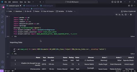 Umer Khan On Linkedin Task 2 From My Codsoft Internship Where I Took A Dataset Of Bollywood
