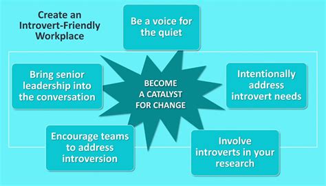 Introvert Archives Jennifer Kahnweiler