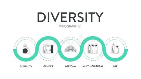 Diversity Dei Strategic Framework Infographic Diagram Presentation Template With Icon Vector