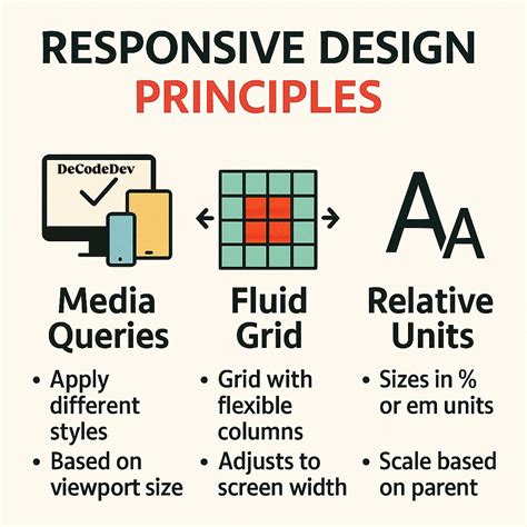 Dedev Responsive Design 💻 Save For Later 📲 Frontend Development Web Development