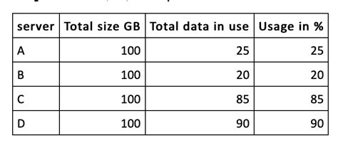 Reporting Services Ssrs Define Custom X Axis Position On Bar Chart Stack Overflow
