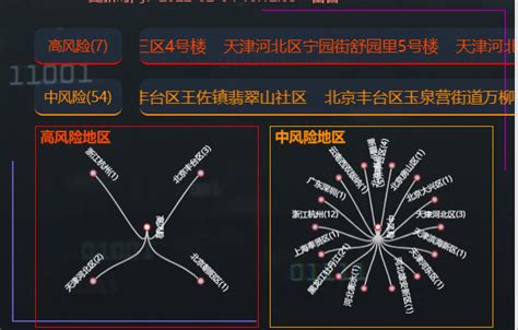大数据项目分享 基于python 爬虫 Flask的疫情数据可视化系统python大数据可视化项目 Csdn博客