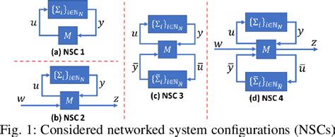 Figure 1 From Non Linear Networked Systems Analysis And Synthesis Using