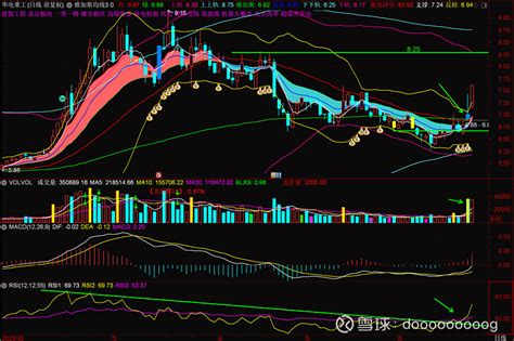 华电重工案例分析 华电重工 所属概念氢能源（电解槽）、机器人、超临界发电、风电、核电、 一带一路 、央企改革昨天（20230626