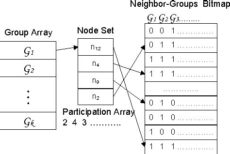 Figure 1 From Efficient Aggregation For Graph Summarization Semantic