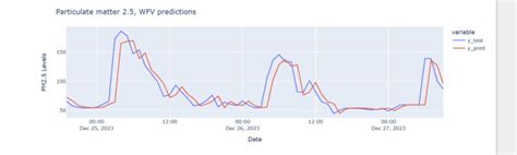Extract Insights Using Python Sql And Powerbi By David Usoro Fiverr