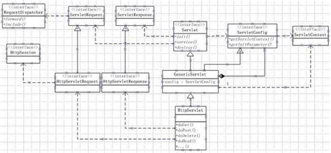 Java基础知识Servlet学习之Servlet API javax servlet软件包 知乎