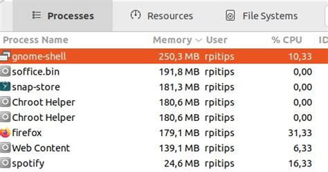 How Much RAM Do You Need For Ubuntu For Each Version RaspberryTips