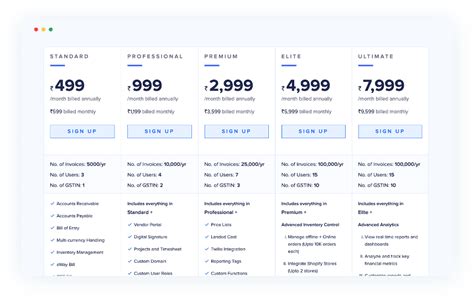 A Comprehensive Guide To SaaS Pricing Models Zoho Subscriptions