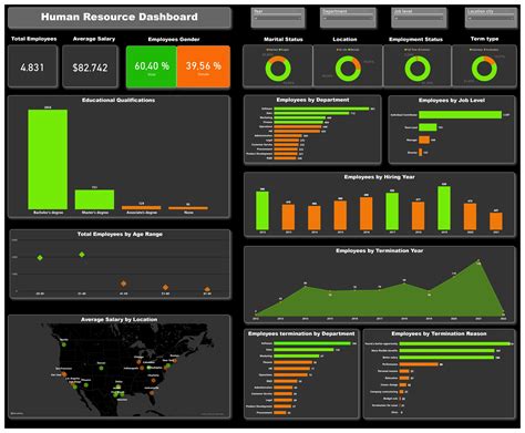Github Leanmaldo Human Resource Analytics
