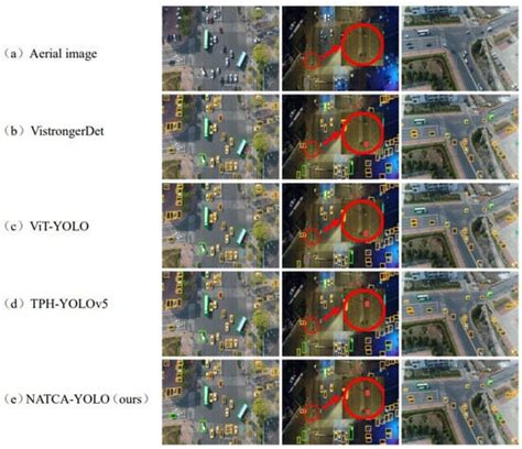 Natca Yolo Based Small Object Detection For Aerial Images