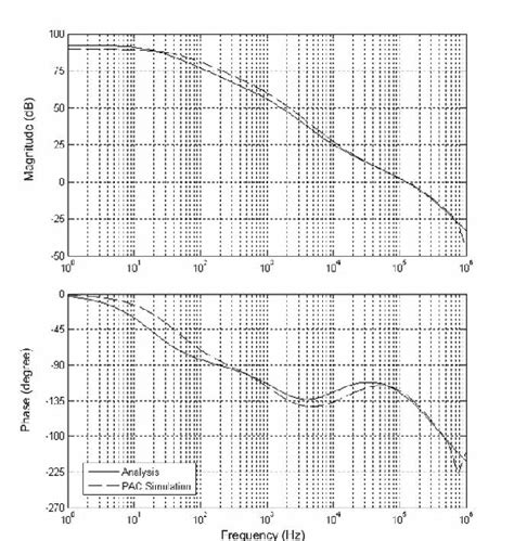 Figure 5 From Design Of Single Inductor Dual Output Switching Converters With Average Current