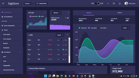 Digistore Net Core Angular Startup Project Bundle With Iot And E Commerce Dashboards By Tlssoftware