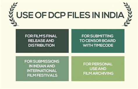 Film Dcp Maker India Swastika Films