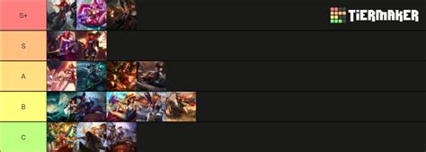 Miss Fortune Skins Tier List Community Rankings Tiermaker