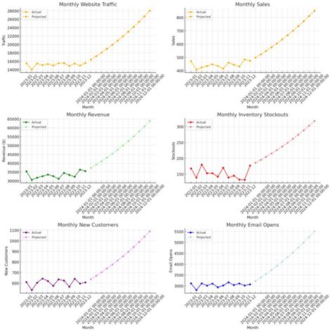 Datascience Ecommerce Businessgrowth Syntheticdata