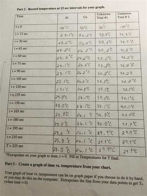 Oneclass General Chemistry Lab Please Help Instructions Says To Extrapolate The Data After The