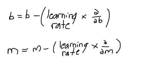 Linear Regression In Python Cory Maklins Blog