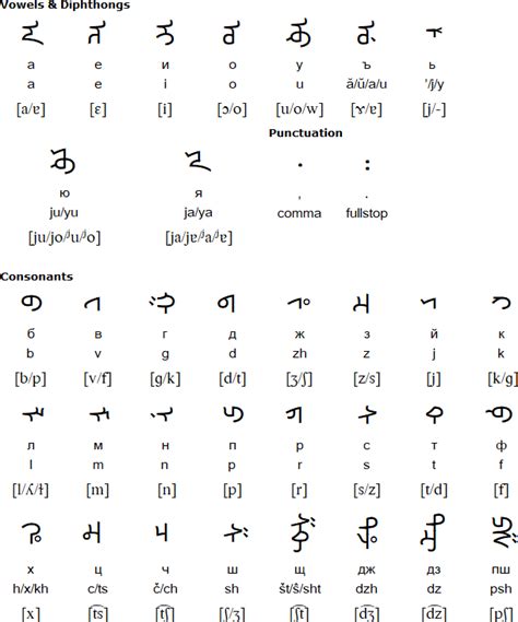 Mongolian Alphabet A Z
