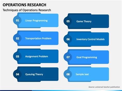 Operations Research PowerPoint And Google Slides Template PPT Slides