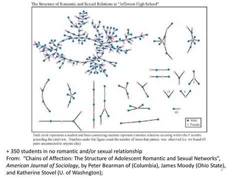 Ruth Anderson CSE 140 University Of Washington Ppt Download
