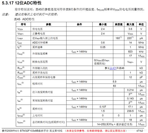Stm32 Adc电路输入阻抗问题stm32 Adc输入阻抗 Csdn博客 Stm32 Adc电路输入阻抗问题stm32 Adc输入阻抗 Csdn博客