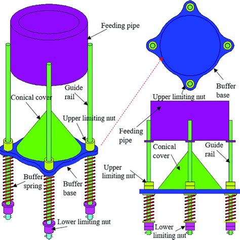 structural components of the suspended buffer download scientific