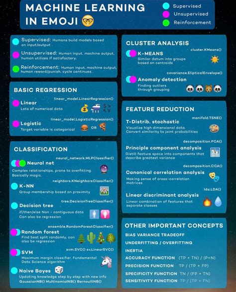 Arif Alam On Linkedin Datascientists Datascience Data Dataandanalytics Datascience