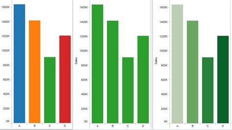 Stacked Bar Chart Color Palette