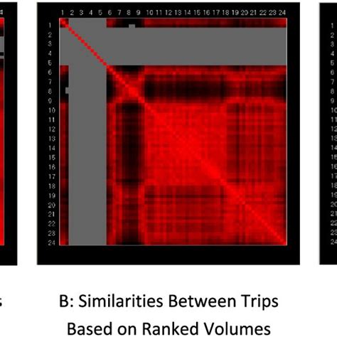 Patterns In The Data Correlations And Similarities Between Different Download Scientific