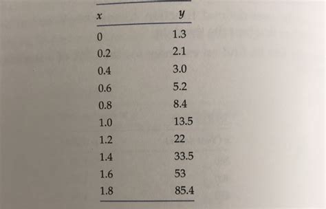 Solved I Need To A Code To Use In MATLAB That Would Fit An Chegg Com