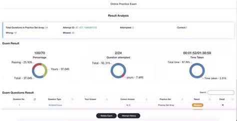 Easy And Guaranteed Databricks Generative AI Engineer Associate Exam Success