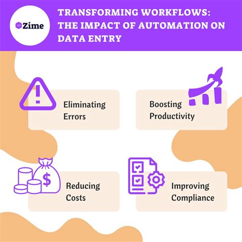 Zime Solutions On Linkedin Workflow Digitalworkflow Workflowmanagement Workflowautomation